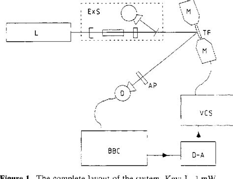 Figure 1 From An Intensity Stabilised Hene Laser For Measuring Small