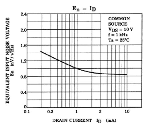 Equivalent Input Noise Voltage For The 2sk170 Transistor Download