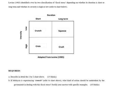 Solved Levine 1985 Identified A Two By Two Cla Solutioninn