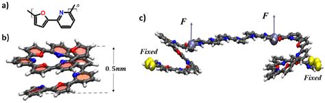 correlation between svs of the pf nanosprings coupled by an oligomeric