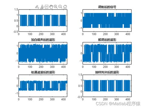 【matlab源码 第8期】基于matlab的dpsk的误码率仿真，差分编码使用汉明码（hanming）。差分编码matlab Csdn博客