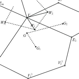 Example Interpolation Surfaces Of A Triangular Mesh A The Original