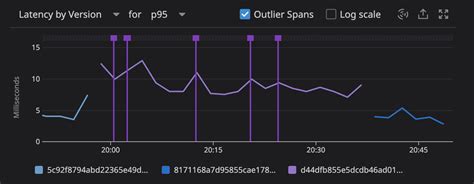 Redacting Sensitive Data From Logs With Go S Log Slog