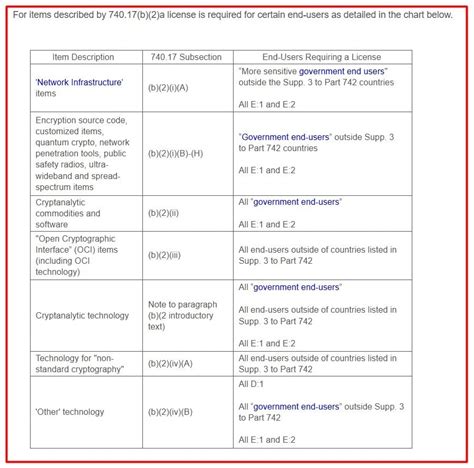 Export Controls And Encryption Hidden Compliance Risks In Software