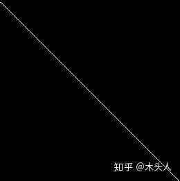 Python Pillow 库 Image 模块 构建图像 图像处理 与 Image对象方法 知乎 Python Pillow 库 Image 模块 构建图像 图像处理 与 Image对象方法 知乎