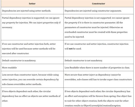 Batch Processing In Jdbc Instead Of Executing A Single Query We By Nikhil Sambhaji Salvi