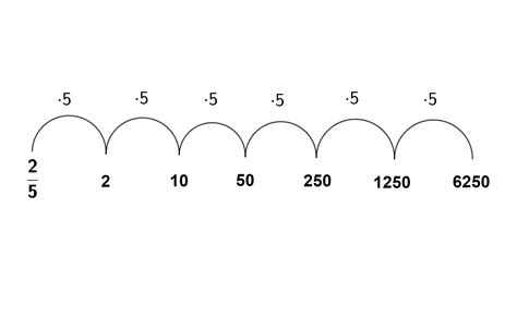 consider the geometric sequence whose first few entries are quizlet