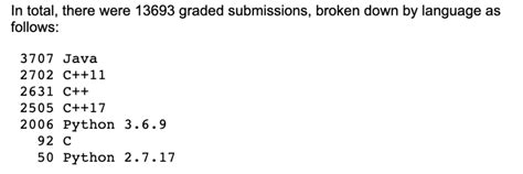 Java Took First Place In Usaco Language Usage Usaco