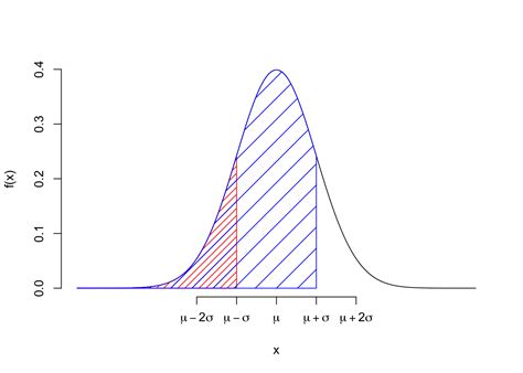 Continuous Random Variables STAT Notes
