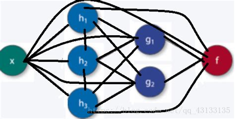 图论入门及基础概念(图篇)图论入门 Csdn 妖米 Csdn博客 图论入门及基础概念(图篇)图论入门 Csdn 妖米 Csdn博客