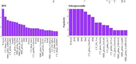 文献速递：多模态影像组学文献分享 多模态放射组学预测直肠癌患者放疗引发的早期直肠炎和膀胱炎：一项机器学习研究 影像组学科研世界 国内第一个影像组学论坛