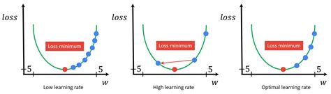 016 Pytorch Three Hacks For Improving The Performance Of Deep Neural