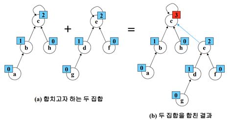 알고리즘 집합