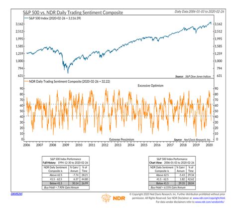 Stock Market Volatility Challenges Investor Complacency See It Market