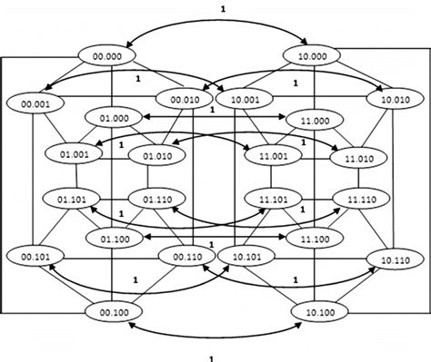 Hhc All To All Broadcast Algorithm—step 1 Download Scientific Diagram