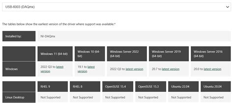 Solved Ubuntu 22042 Support For Ni Daqmx With Nidaqmx On Python3