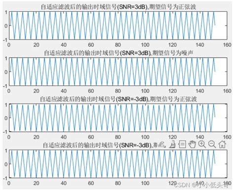 Lms算法 Csdn博客