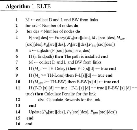 Figure 5 From Traffic Aware Routing With Software Defined Networks Using Reinforcement Learning