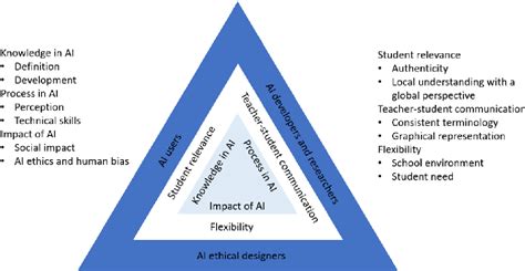 Figure 1 From A Self Determination Theory Sdt Design Approach For Inclusive And Diverse