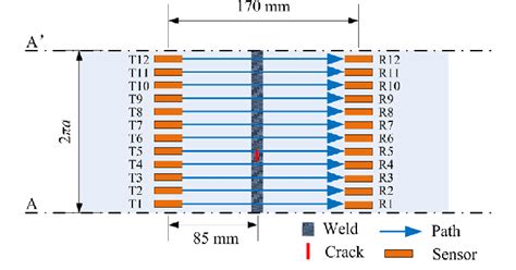 Diagram Of The Sensor Configuration Download Scientific Diagram