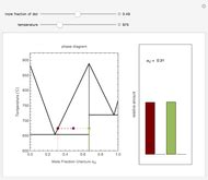Lever Rule For The Uranium Titanium Solid Liquid Phase Diagram Wolfram Demonstrations Project