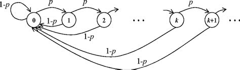 figure 5 from an integrated modeling framework for exploring network reconfiguration of