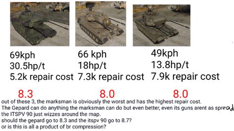 Britain Suffers As Usual Why Do British Vehicles Always Have Higher
