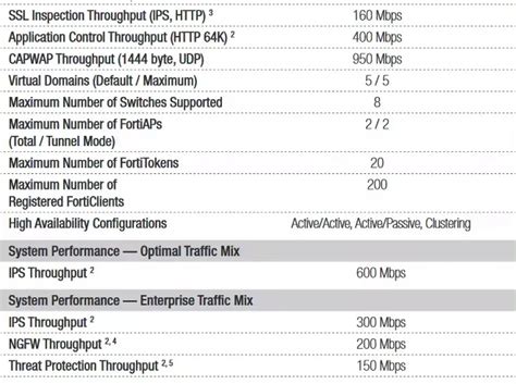 Fortinet Fortigate Fortigate Fg F Fg F Fg F Gigabit Enterprise Firewall Fg E Supports