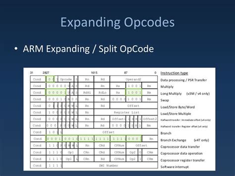 Instruction Set Architectures Continued Ppt Download
