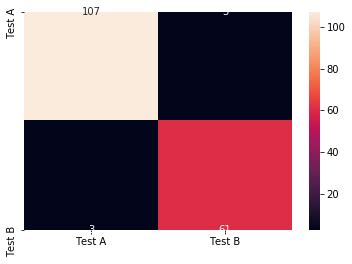 Annotations Positions Out Of Boxes Issue Mwaskom Seaborn GitHub