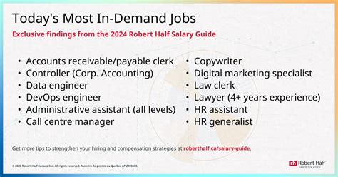 2024 Canadian Salary Guide From Robert Half Masla Mk
