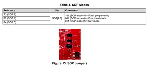 Awr1443boost Mmwave Demo Visualizer Send Config To Mmwave Device