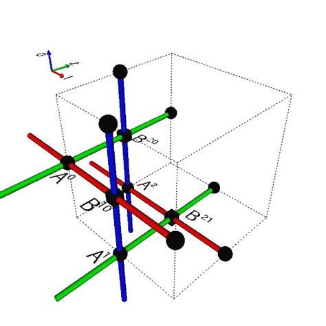 Pdf Three Dimensional Finite Temperature Z2 Gauge Theory With Tensor