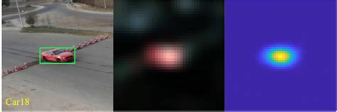 Some Visual Results Of The Object Saliency Awareness A Group1 B Download Scientific