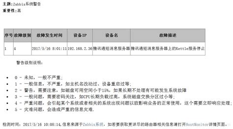 开发人员学linux13：centos7安装配置it设备监控系统zabbix Csdn博客
