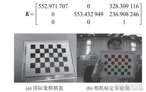 基于opencv的疲劳检测系统UI界面附下载链接和安装部署步骤代码含详细注释 知乎
