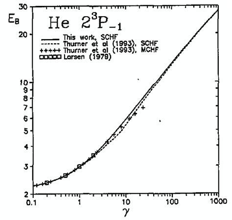 The Binding Energy E B In Atomic Units Of The Ground State Of