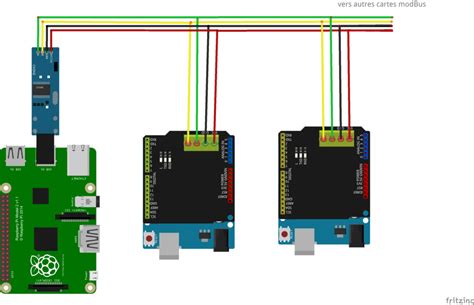 instrumentation modbus