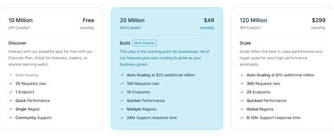 Build More With Quicknode New Pricing Plans And A Free Tier