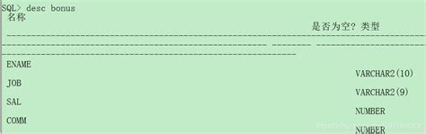 Oracle 统计函数and分组统计group Byoracle Group By Csdn博客