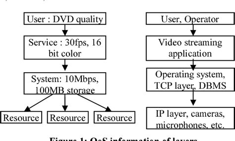 Figure 1 From The Mapping Activity In General A QoS Mapping Rule Builder Semantic Scholar