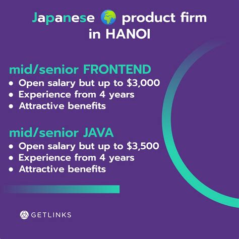 Danh Pham On Linkedin Javajobs Frontendjobs Midlevel Java Frontend Top Brandname Mail