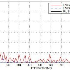 Error Plot Convergence Speed Download Scientific Diagram