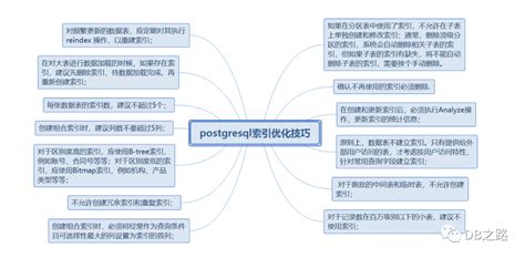 Postgresql索引优化技巧 墨天轮