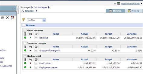 มารจกกบ IBM Cognos Metric Studio