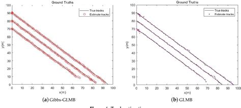 Figure 1 From Multi Target Localization And Tracking Using Tdoa And Aoa Measurements Based On