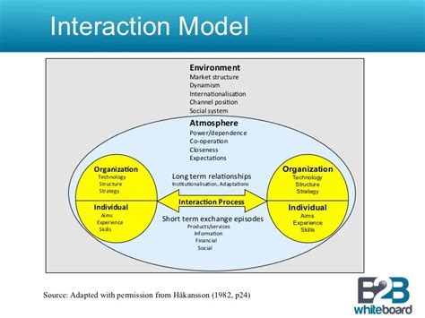 Group Interaction Model Collage Porn Video
