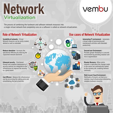 Role Of Network Virtualization Infographic
