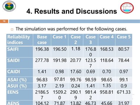 Reliability Assessment Of Power Distribution System Pptx