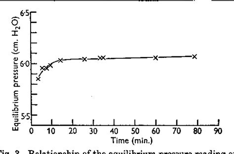 Figure 1 From An Electronic Colloid Osmometer And An Assessment Of Its
